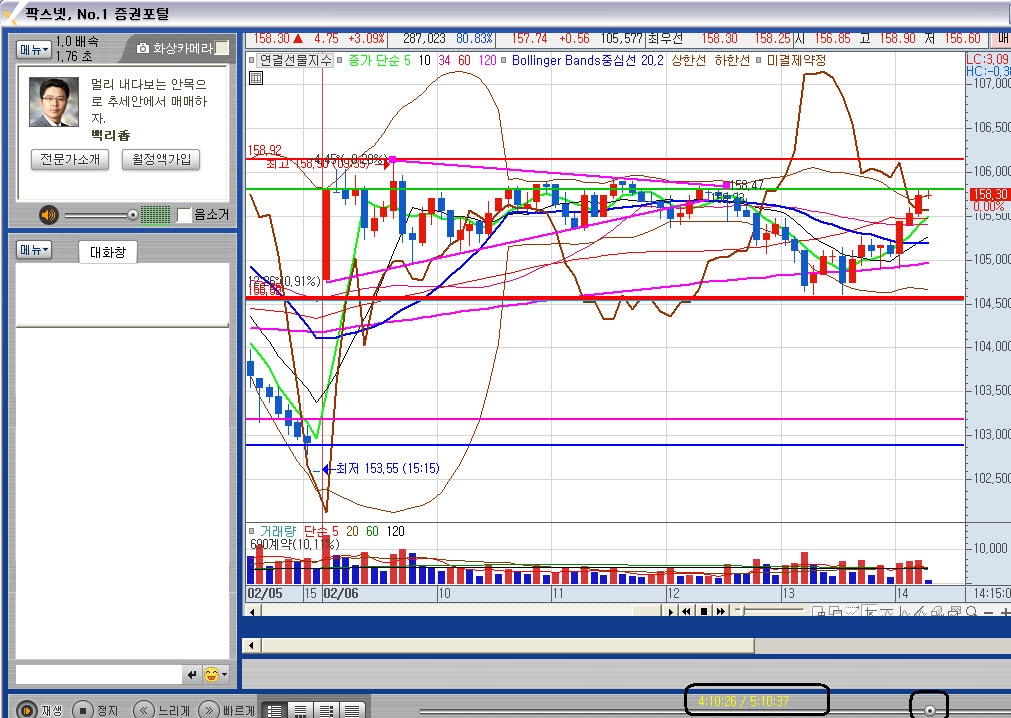 예고했던 일봉 120이평까지의 상승은 기정사실 선옵전문가분석 선물옵션 팍스넷 증권포털